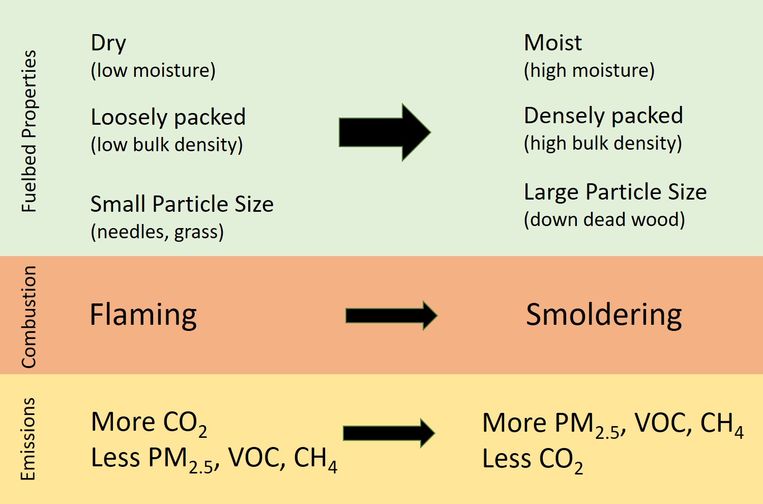 Understand Smoke 101 – Wildfire Risk Carbon
